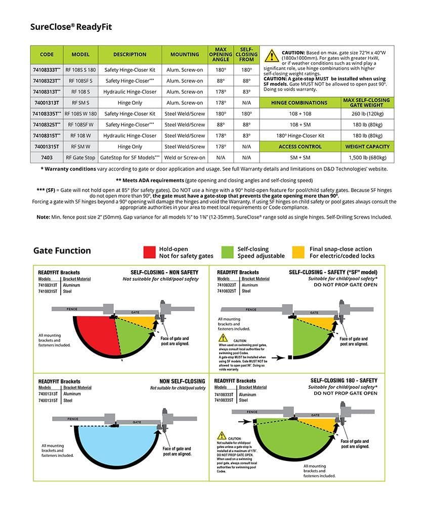 D&D SureClose ReadyFit Heavy Duty Hinge/Closer - Steel Brackets ...